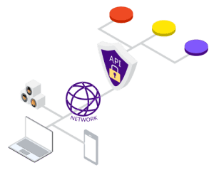 Global Dev Experts | Software Architecture Course